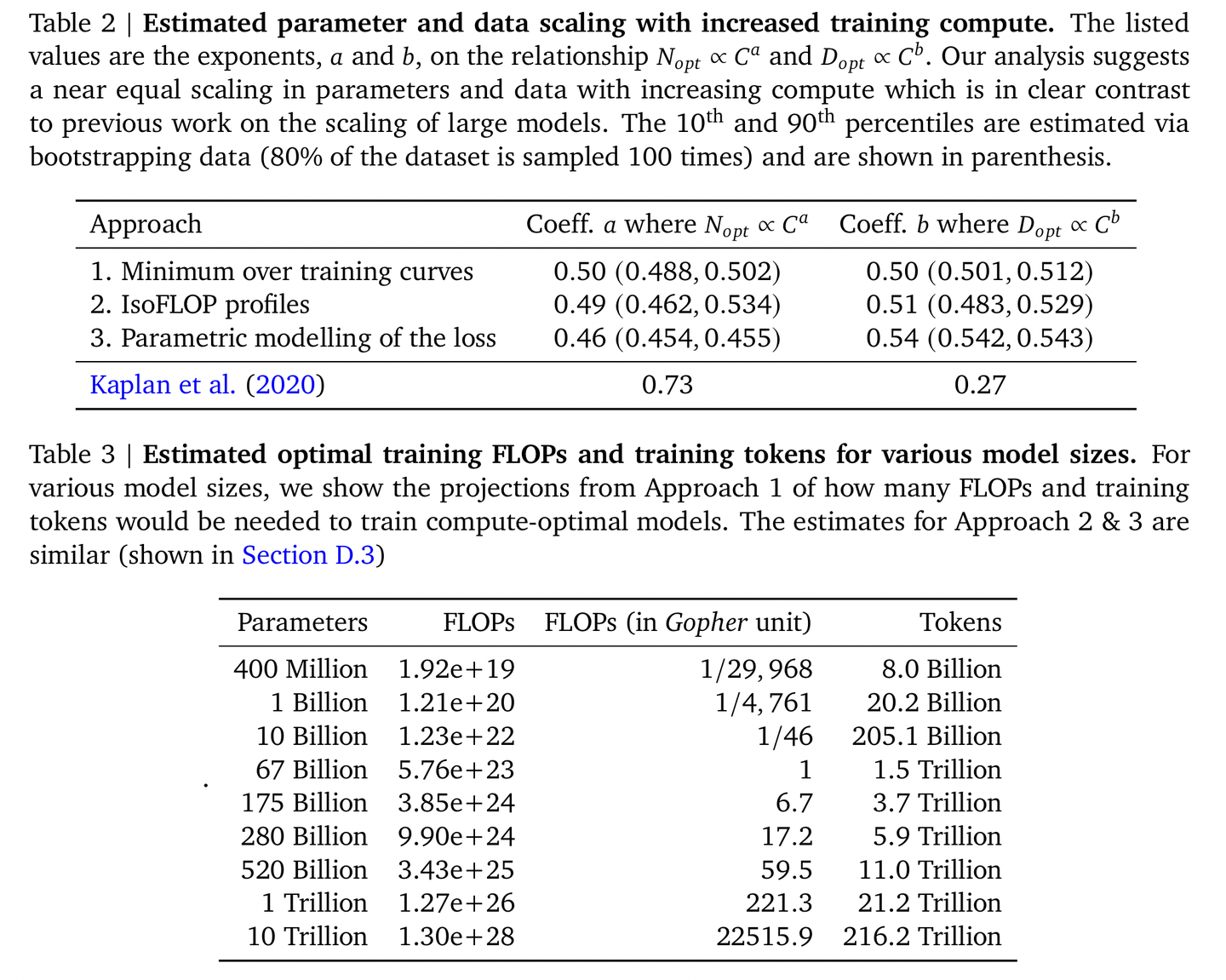 Training Compute-Optimal Large Language Models - 知乎