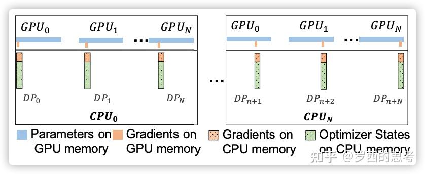 [源码分析] PyTorch FSDP(Fully Sharded Data Parallel)--- (3) - 知乎