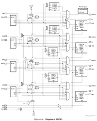 如何利用SPI Flash配置Xilinx 7系列FPGA器件 - 知乎