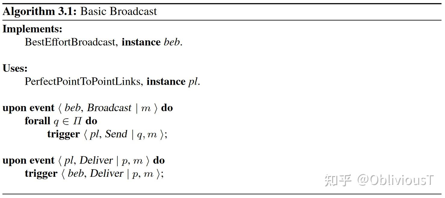 3.2 Best-Effort Broadcast - 知乎