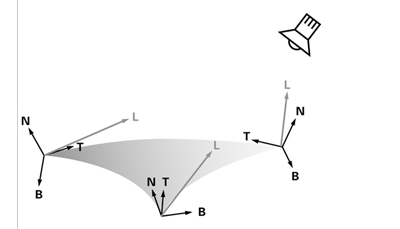 TBN矩阵的使用 - 知乎