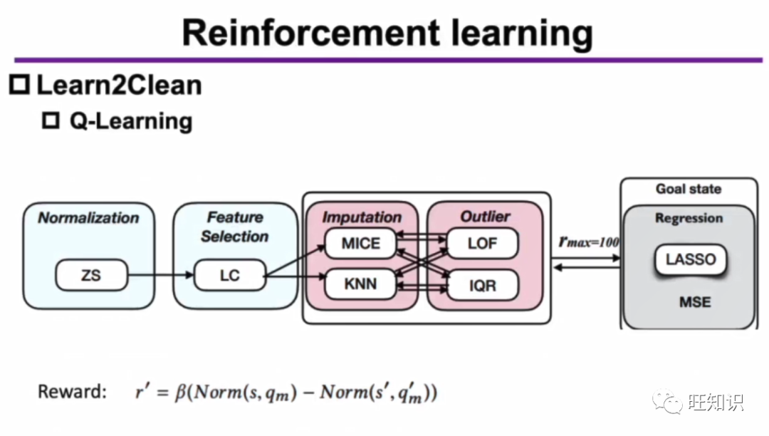 LLM出现后，数据挖掘(Data Mining)可以做哪些新的研究？ - 知乎