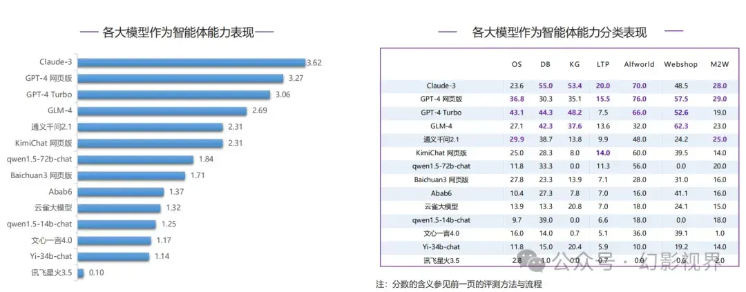 AI大模型评测：SuperBench大模型综合能力评测报告（2024） - 知乎