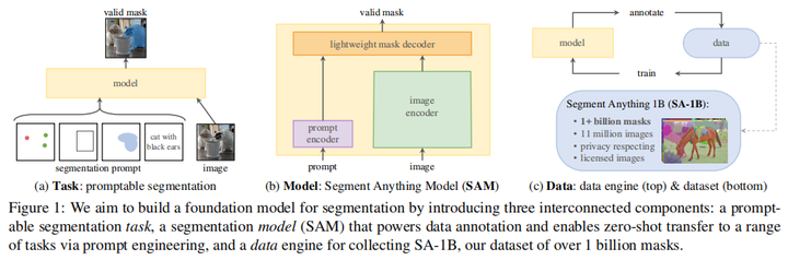 【论文精读】SAM - 知乎