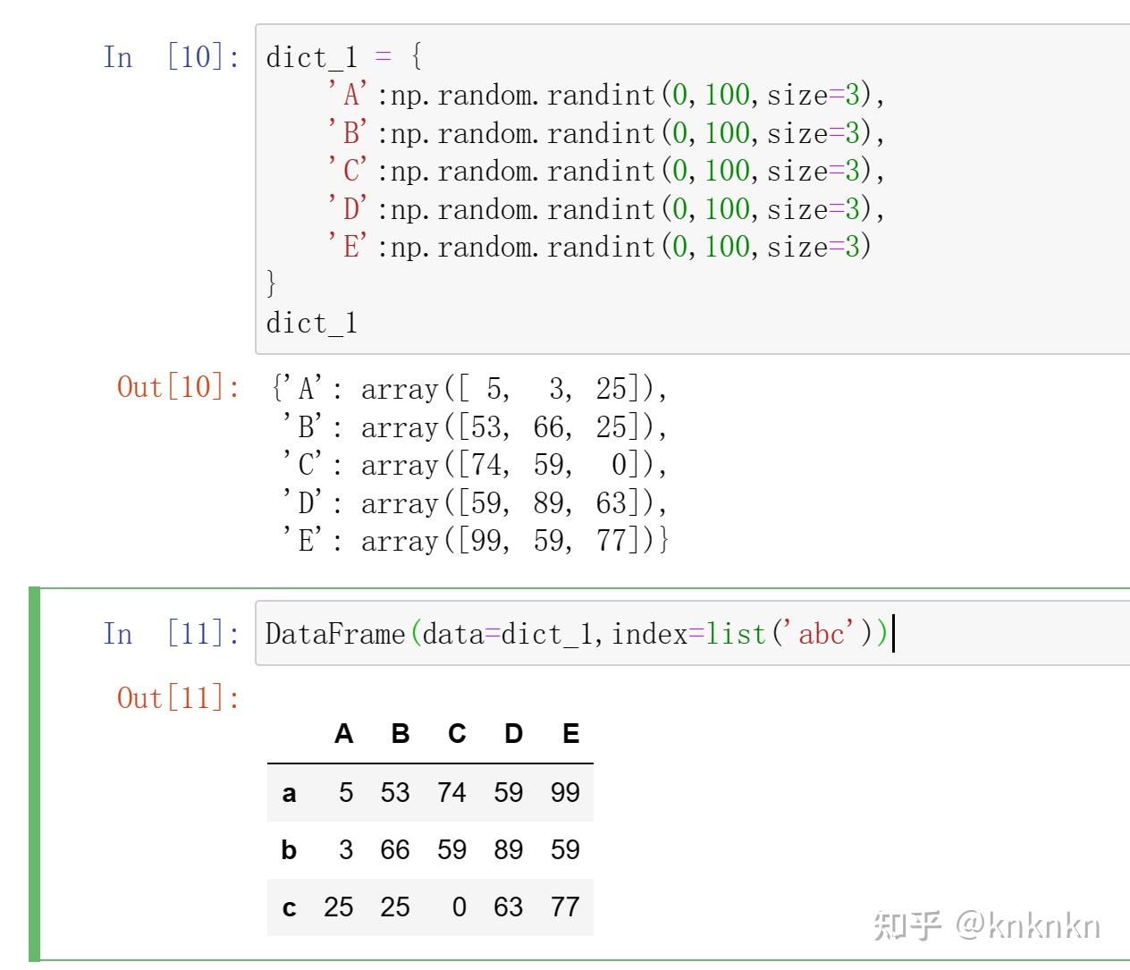 pandas的数据结构——DataFrame - 知乎