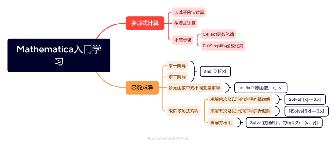 小杨研学(36)-Mathematica入门学习之多项式的运算和函数求导 - 知乎