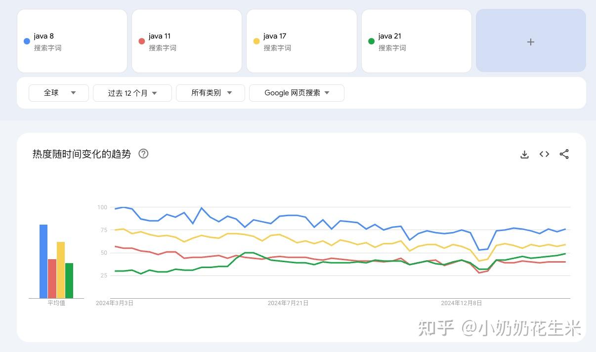 Spring Ai,langchain4j,agent Flex,solon Ai 你喜欢哪个? 知乎