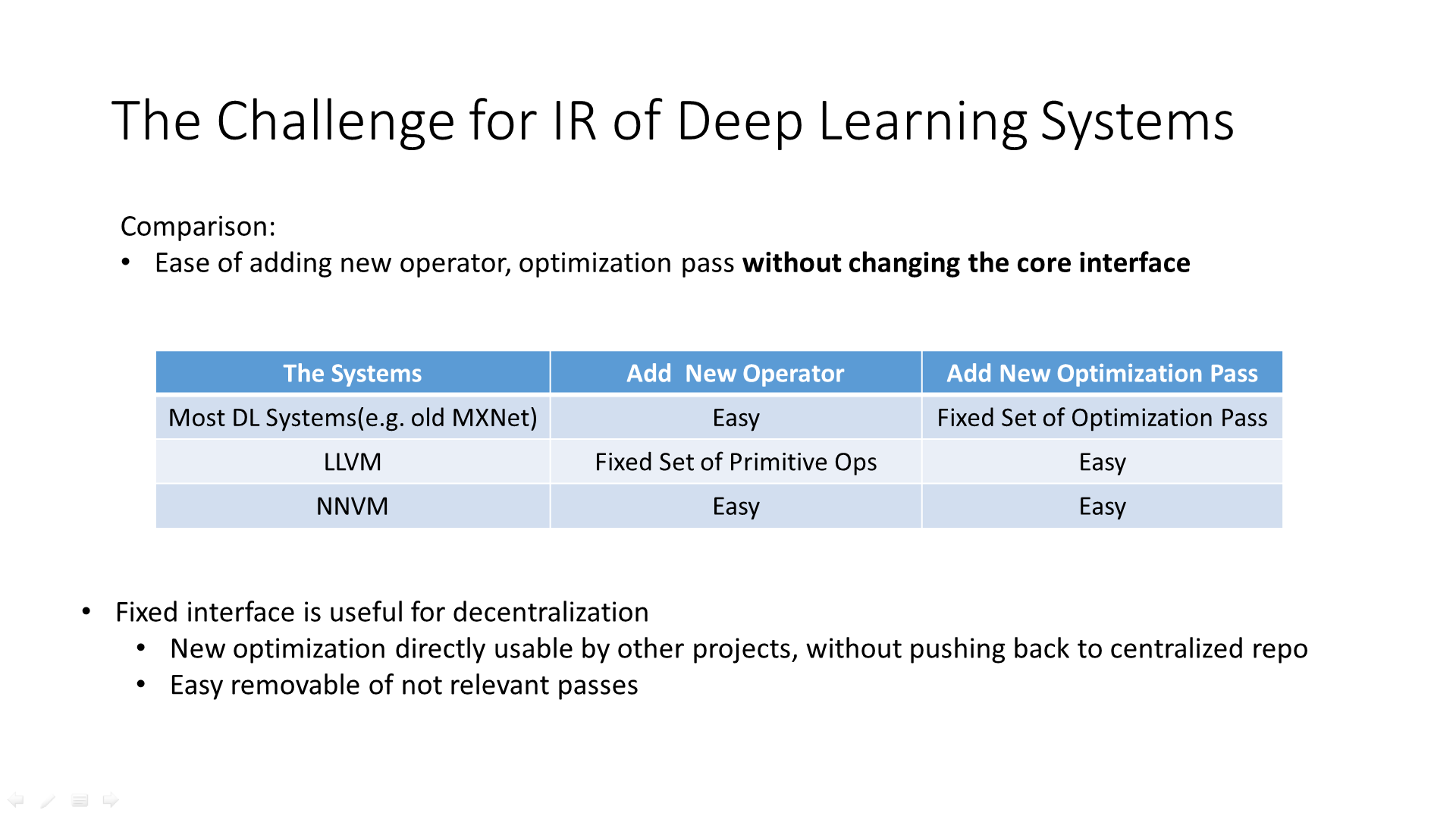 如何评价陈天奇的模块化深度学习系统NNVM？ - 知乎