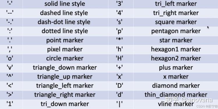 matplotlib中的plot画图 - 知乎