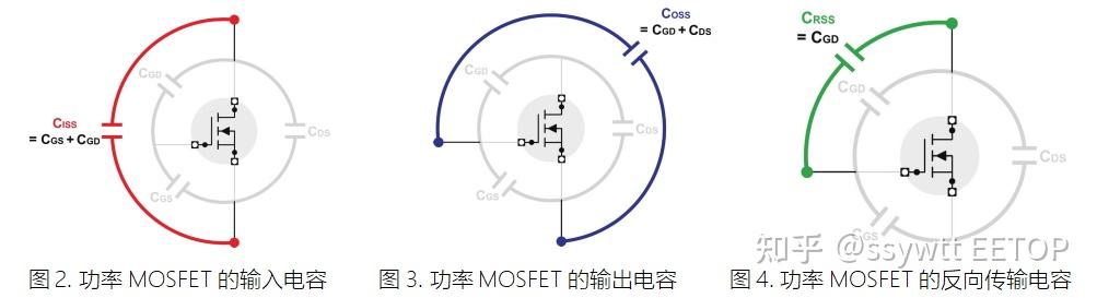 EETOP技术文章分享《MOSFET器件的高压CV测试详解》 - 知乎