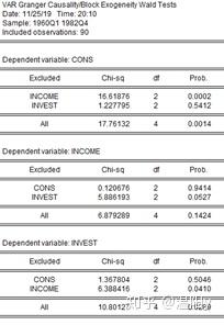 Eviews中VAR模型的操作、脉冲响应分析和方差分解的实现 - 知乎