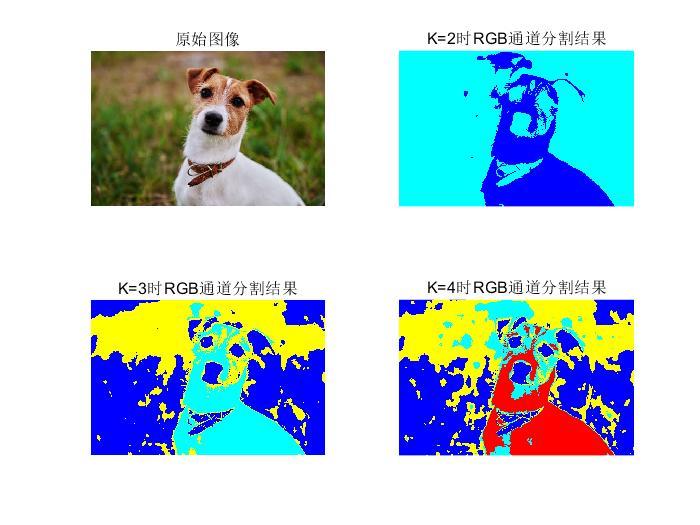 k-means聚类算法的图像分割-matlab实现 - 知乎