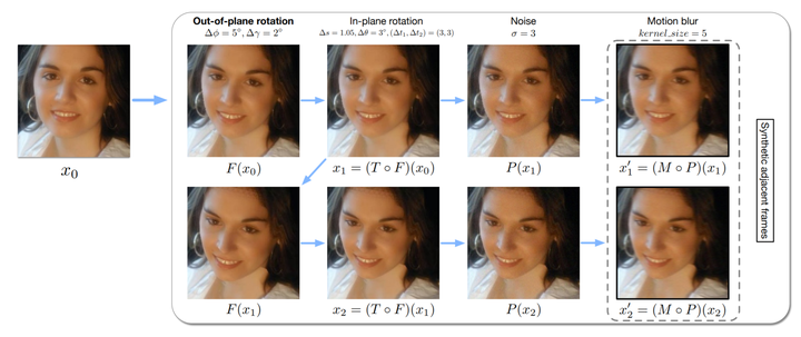 【论文速递12-16】人脸识别方向优质论文与代码 - 知乎