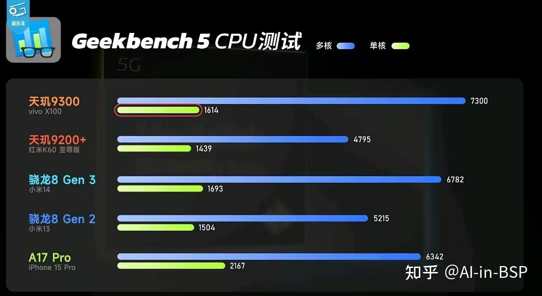 CPU-Benchmarks-下篇 - 知乎