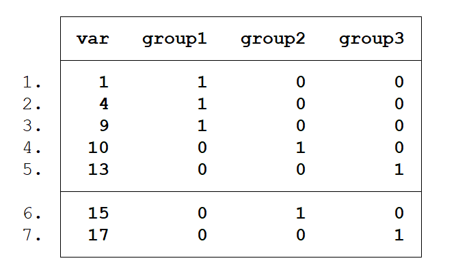 Stata学习：如何用anymatch生成分组变量？ - 知乎
