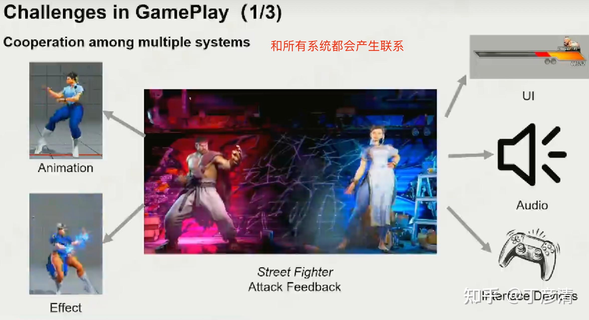 王希-GAMES104《现代游戏引擎：从入门到实践》学习笔记-第十五节：游戏引擎的Gameplay玩法系统基础 - 知乎