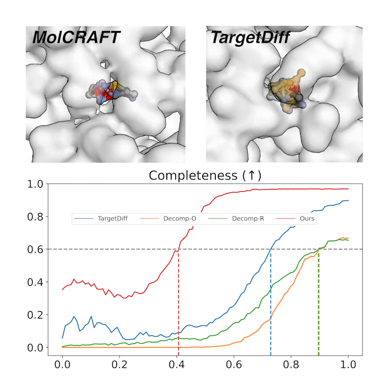 ICLR'24 Oral & ICML'24 | Diffusion is out! 清华 AIR 提出 GeoBFN & MolCRAFT，开启分子生成新范式 - 知乎