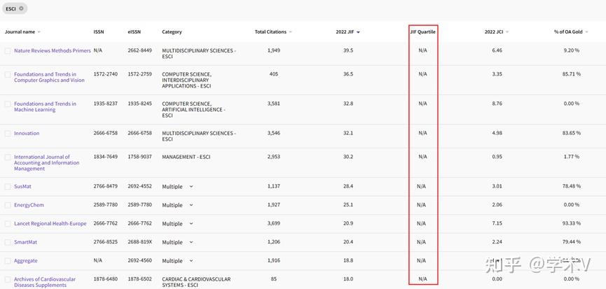 2023JCR报告发布，AHCI和ESCI首次获得影响因子，有哪些信息值得关注？你关注的期刊走势如何？ - 知乎