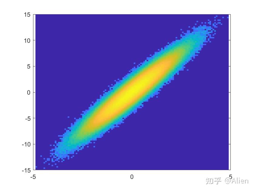 MATLAB画图技巧与实例（八）：分bin散点图binscatter函数 - 知乎