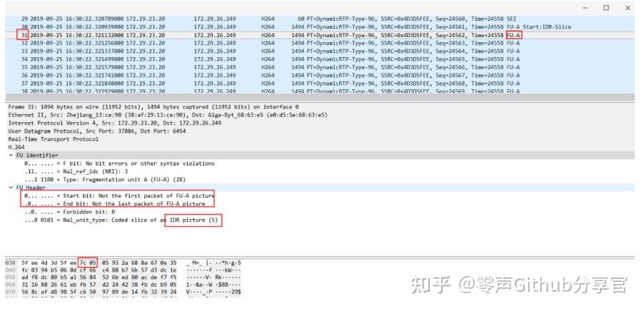 如何使用ffmpeg配置rtp打包模式？ - 知乎