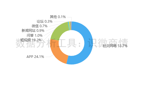 数据分析：舆论如何评价3·29铜陵小米SU7爆燃事故？ - 知乎