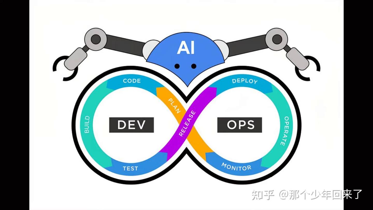Cognition创始人兼CEO Scott Wu:探讨Cognition创新|Devin AI|Coding Agent未来 - 知乎