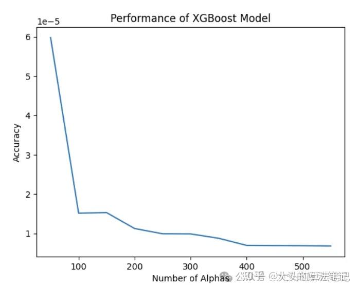 Paper Reading | QuantAgent: 通过自我改进大模型寻求交易中的圣杯 - 知乎