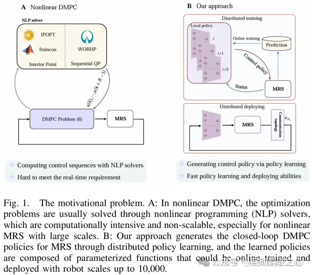 模型预测控制MPC你怎么看？我认为从技术角度，MPC欠些成熟度？ - 知乎