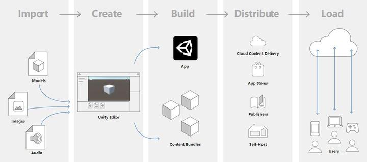 【Unity】Asset简介 - 知乎