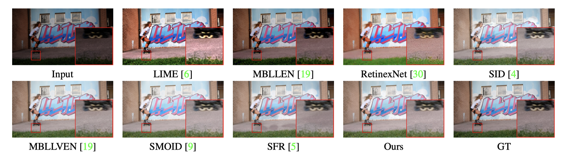 Learning Temporal Consistency for Low Light Video Enhancement from Single Images - 知乎