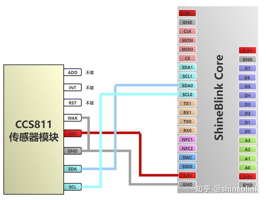 小白使用FlexLua低代码技术实现SGP30传感器测量Tvoc和eCO2 - 知乎