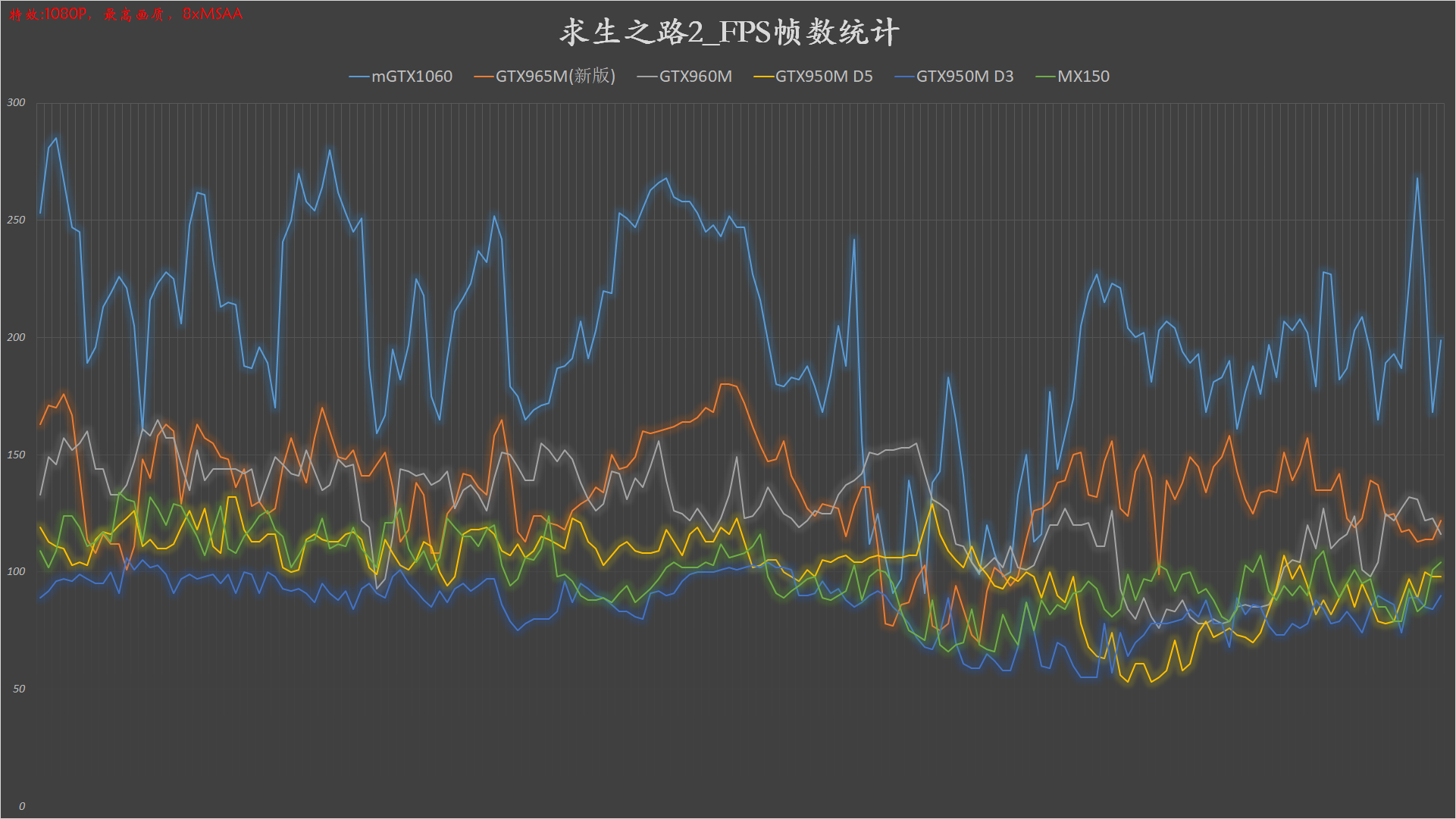 如何评价英伟达精视（GeForce）MX150 显卡？ - 知乎