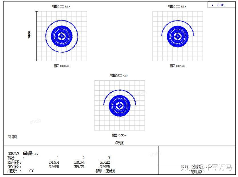 LiDAR光学系统概述（EEL+MEMS） - 知乎
