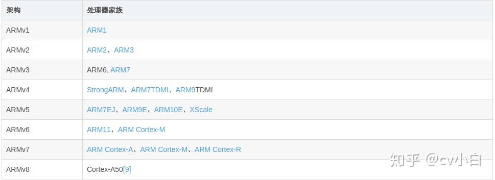 ARM Cortex-A系列CPU - 知乎