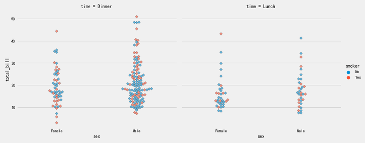 Seaborn可视化 -- 分簇散点图 seaborn.swarmplot - 知乎