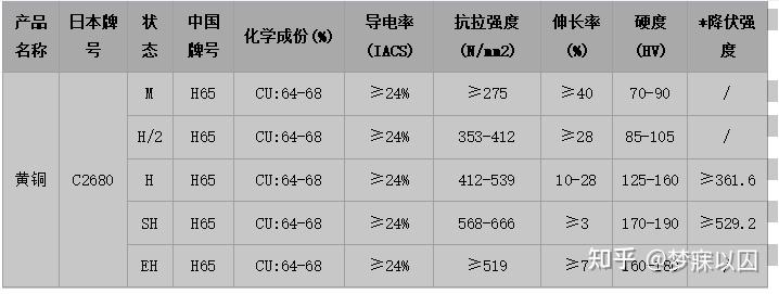 H59 黄铜的优缺点是什么？ - 知乎