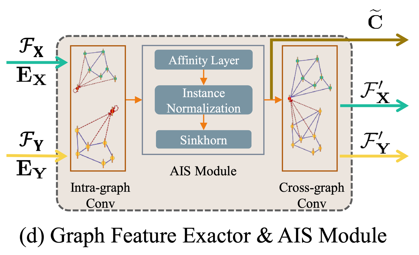 Robust Point Cloud Registration Framework Based on Deep Graph Matching - 知乎