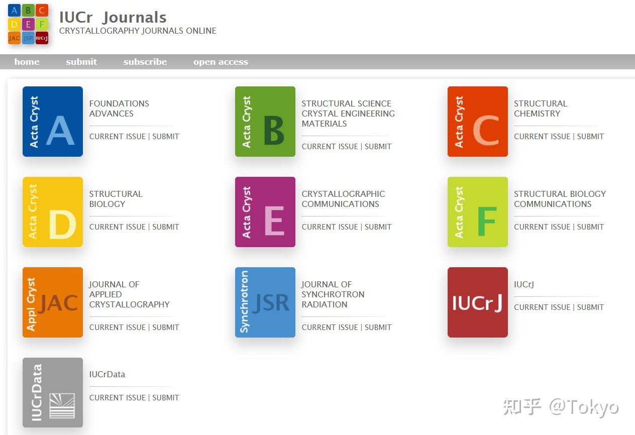 CheckCIF-IUCr出版验证类型 - 知乎