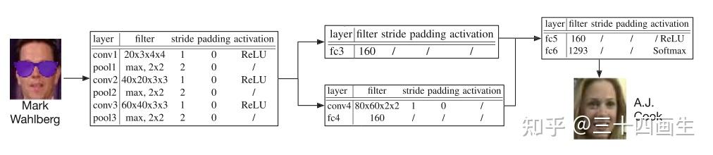 论文阅读-Fine-Pruning:Defending Against Backdooring Attacks on Deep Neural Networks - 知乎