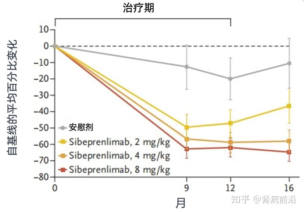 IIGANN-China | 新证据，新视角，新思维，探索APRIL在IgA肾病发病机制中的角色 - 知乎