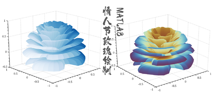 Matlab 情人节来绘制更立体的玫瑰花吧 知乎