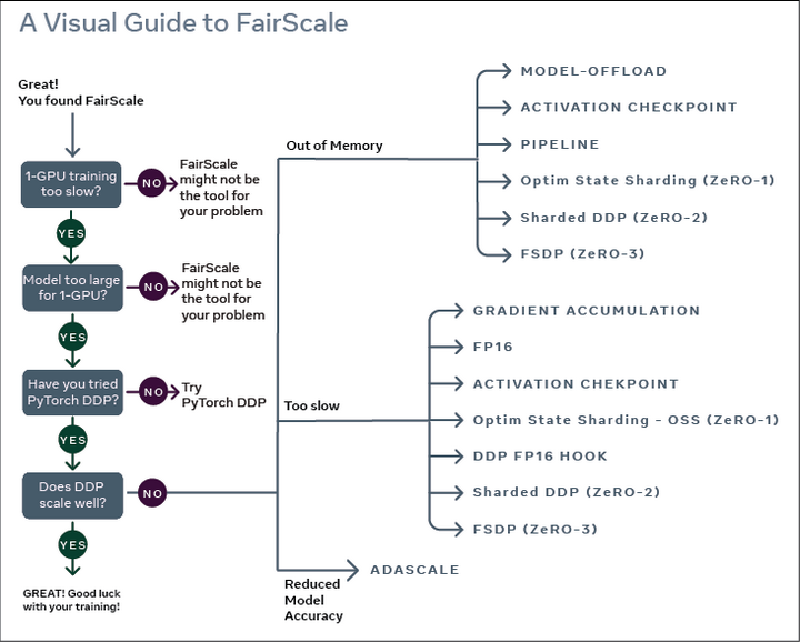 pytorch单精度、半精度、混合精度、单卡、DP 、DDP、FSDP、DeepSpeed训练、推理、onnx代码 - 知乎
