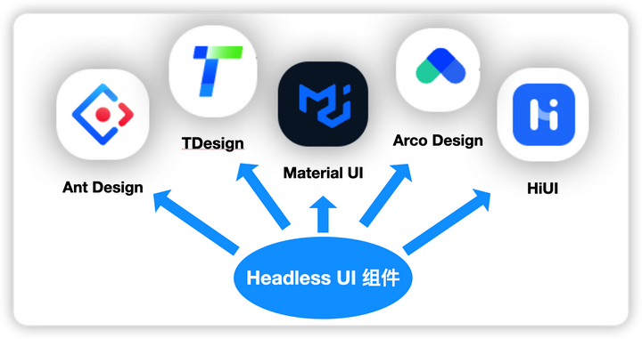 全新的 React 组件设计理念 Headless Ui 知乎