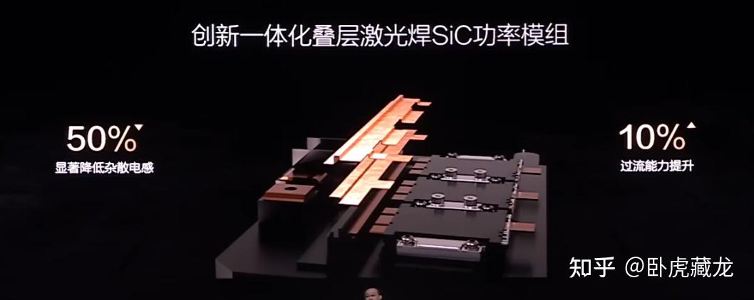 比亚迪超级e平台（12） 1500V SiC功率模组，DCM半桥的崛起之路 - 知乎