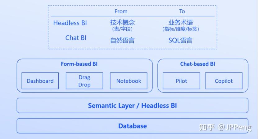 NL2SQL/Text2SQL:GPT-BI典型应用 - 知乎