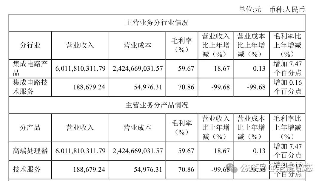 中科海光（HYGON）：CPU和DCU产品线、核心技术介绍 - 知乎