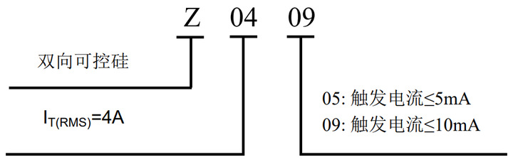 国芯思辰｜富芯微四象限双向可控硅X0409，可替代ST的Z0409MF - 知乎