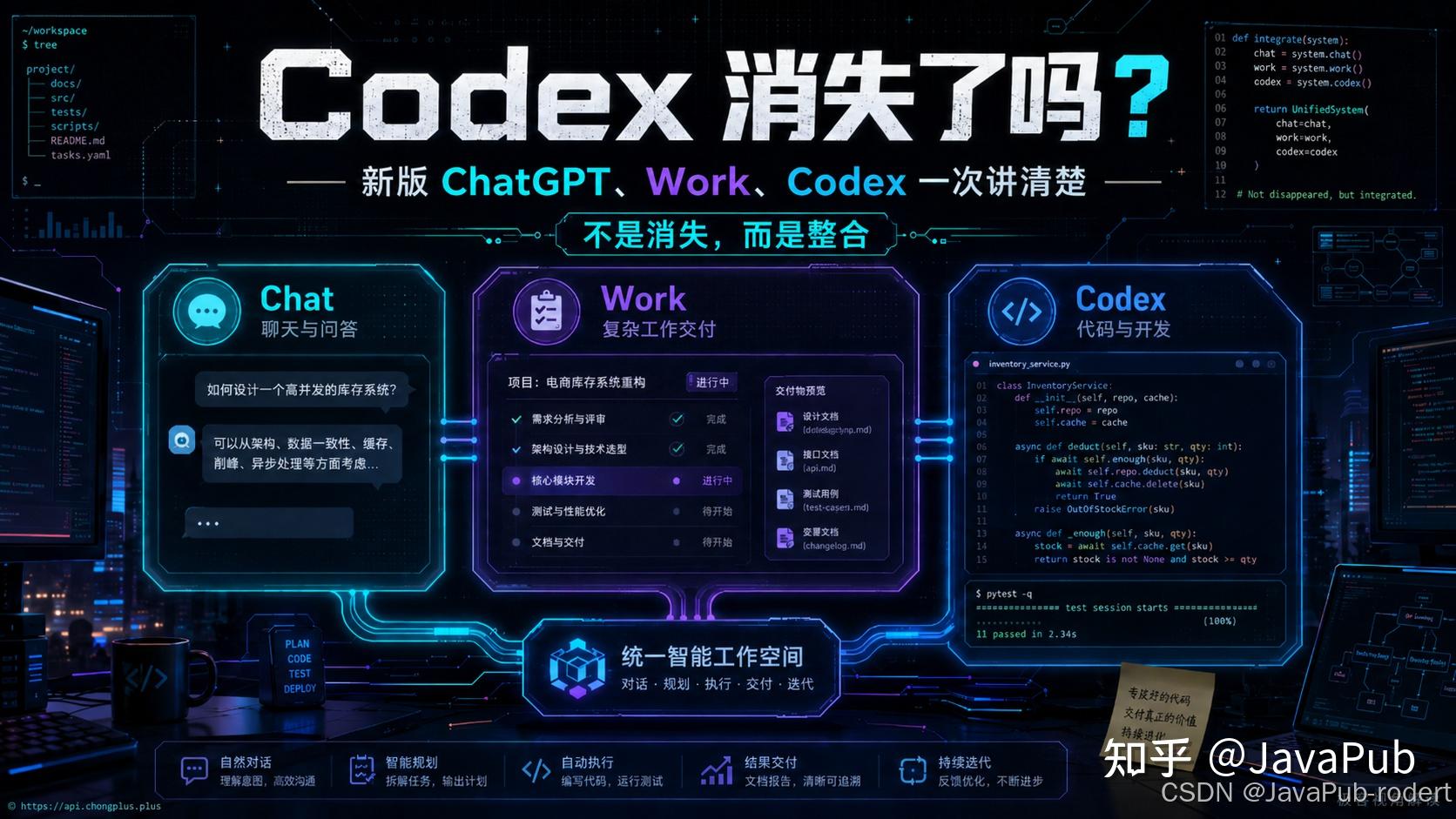 Codex 消失了吗？新版 ChatGPT、Work、Codex 一次讲清楚 - 知乎