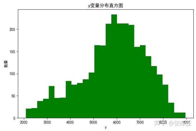 Python基于tensorflow实现时间序列循环神经网络回归模型lstm时间序列回归算法项目实战 知乎