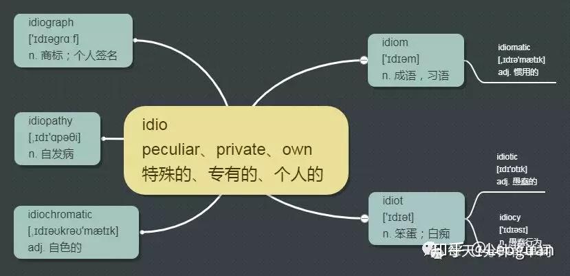 每天1分钟背单词 词根 idio - 知乎